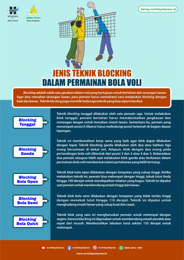 Jenis Teknik Bloking dalam Permainan Bola Voli - Daring Nur Hidayah Press