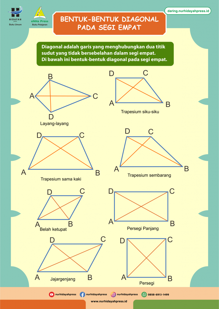 Bentuk-Bentuk Diagonal pada Segi Empat - Daring Nur Hidayah Press