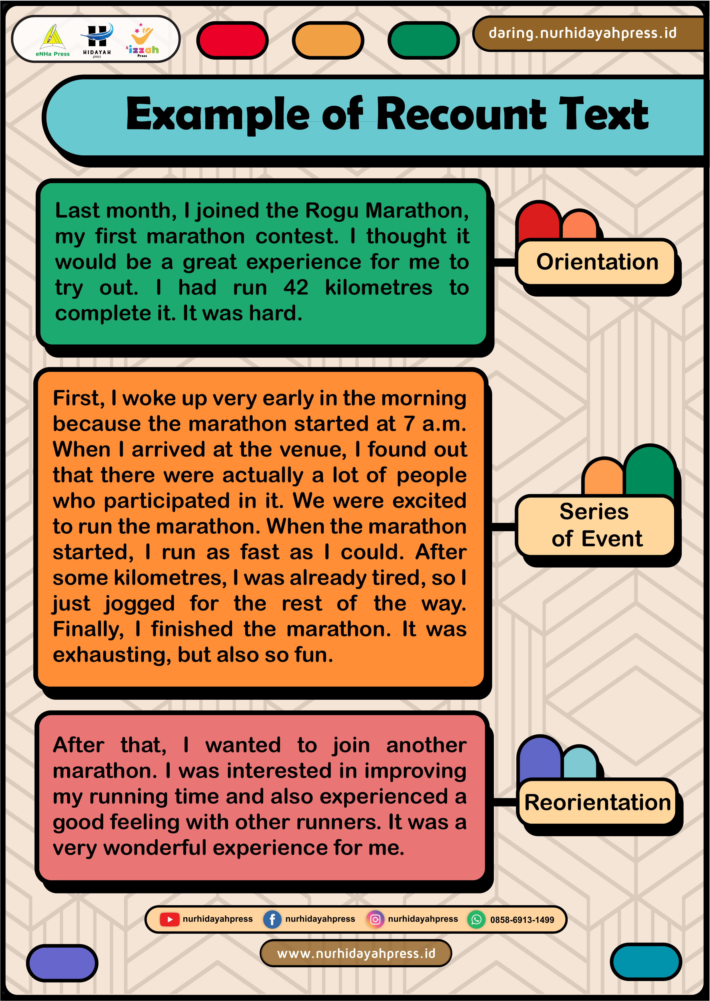 Example of Recount Text - Daring Nur Hidayah Press